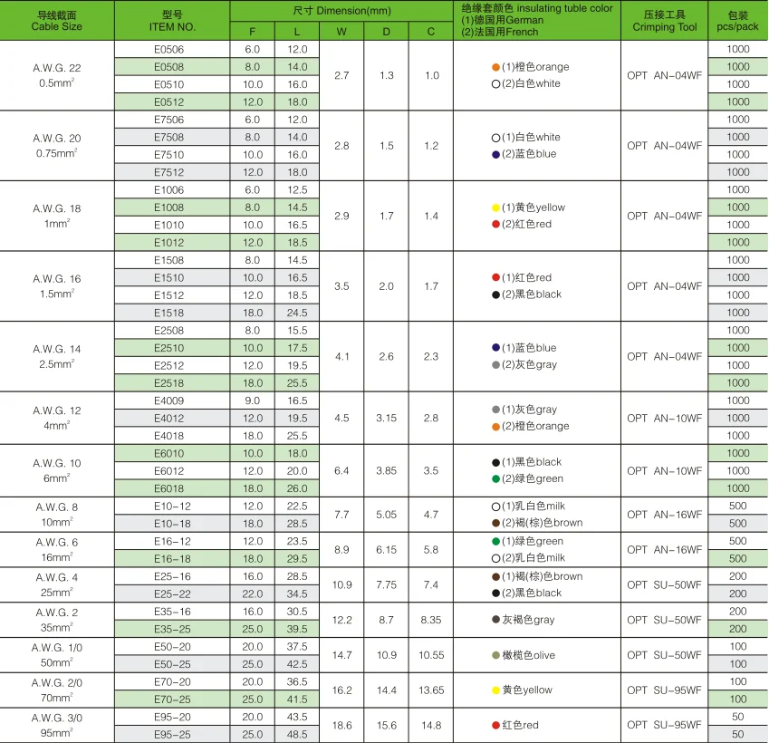 Bootlace Terminal Lug - High Conductivity & Corrosion Resistance
