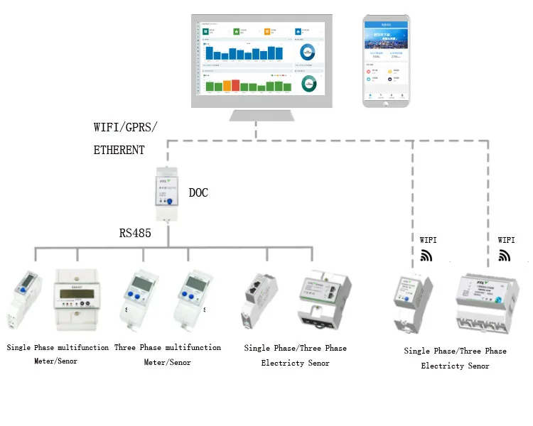 Smart Power Management System Smart Energy Monitoring And Management ...