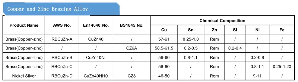Bcup-9 (blue) Flux Coated Brazing Rod - Buy Flux Coated Welding Rod ...