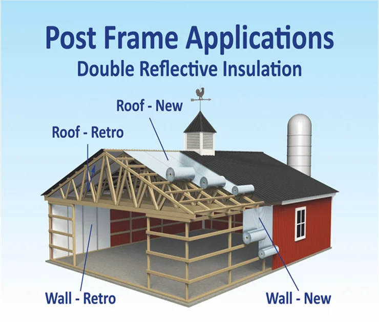 Double Sided Aluminum Foil Roof Insulation - Buy Aluminum Roofing Sheet ...