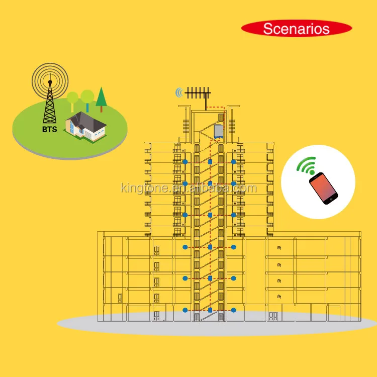 10W TETRA,UHF, PMR, DMR Bi-Directional Amplifier (BDA) 400 Mhz Booster ...