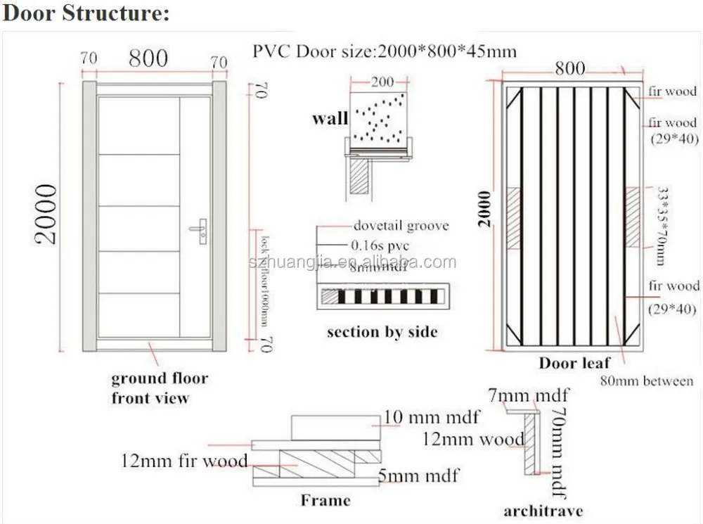 Rfl Pvc Coat Swing Pvc Coating Entry Doors Interior China Brand Mdf Ep ...