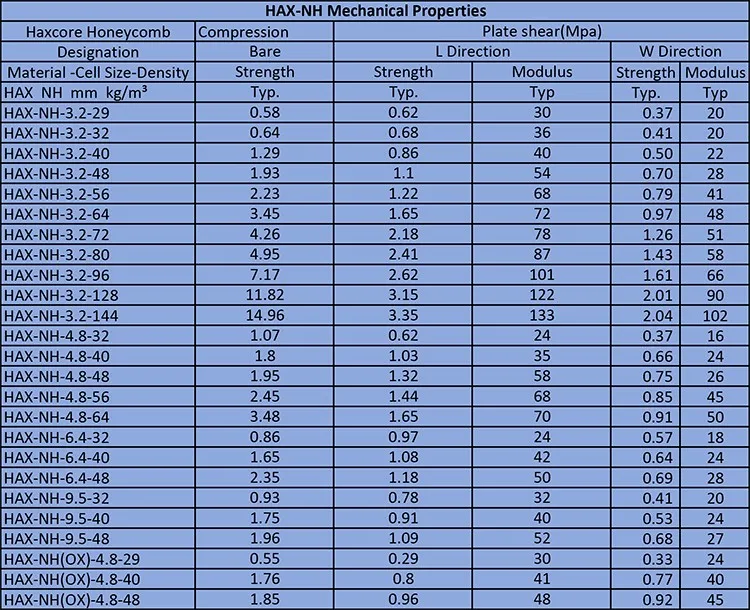 2mm Thickness Nomex Honeycomb Core - Buy Nomex Core,Nomex Honeycomb ...