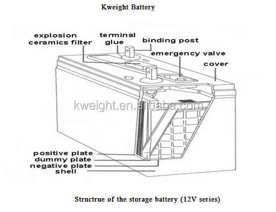 Fire Alarm Control Panel Battery 2.2ah 12v - Buy Ups Battery Small ...