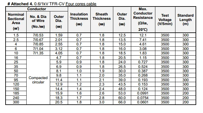 0.6/1kv Tfr-cv 케이블 Cu/xlpe/fr Pvc 전원 케이블 난연 비무장 전원 케이블 단일 2 3 4 코어 - Buy 0.6/1kv Tfr-cv 케이블 Cu ...