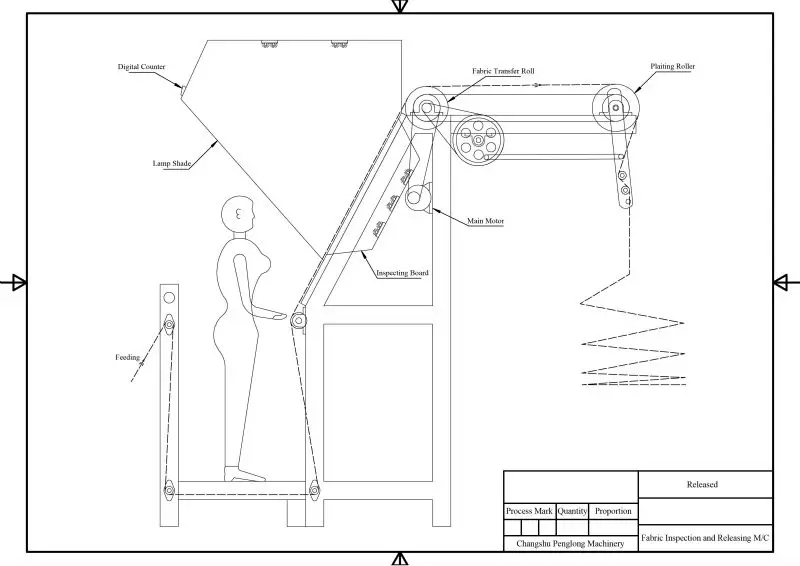 2015 Knit Garment Fabric Inspection And Relax Machine,Unwinding Machine ...