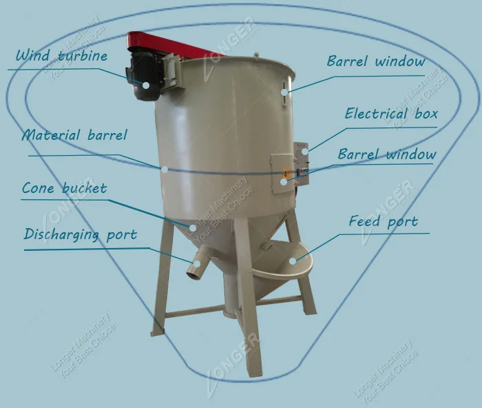 Automatic Mini Paddy Drying Machine - Rice Dryer in Philippines