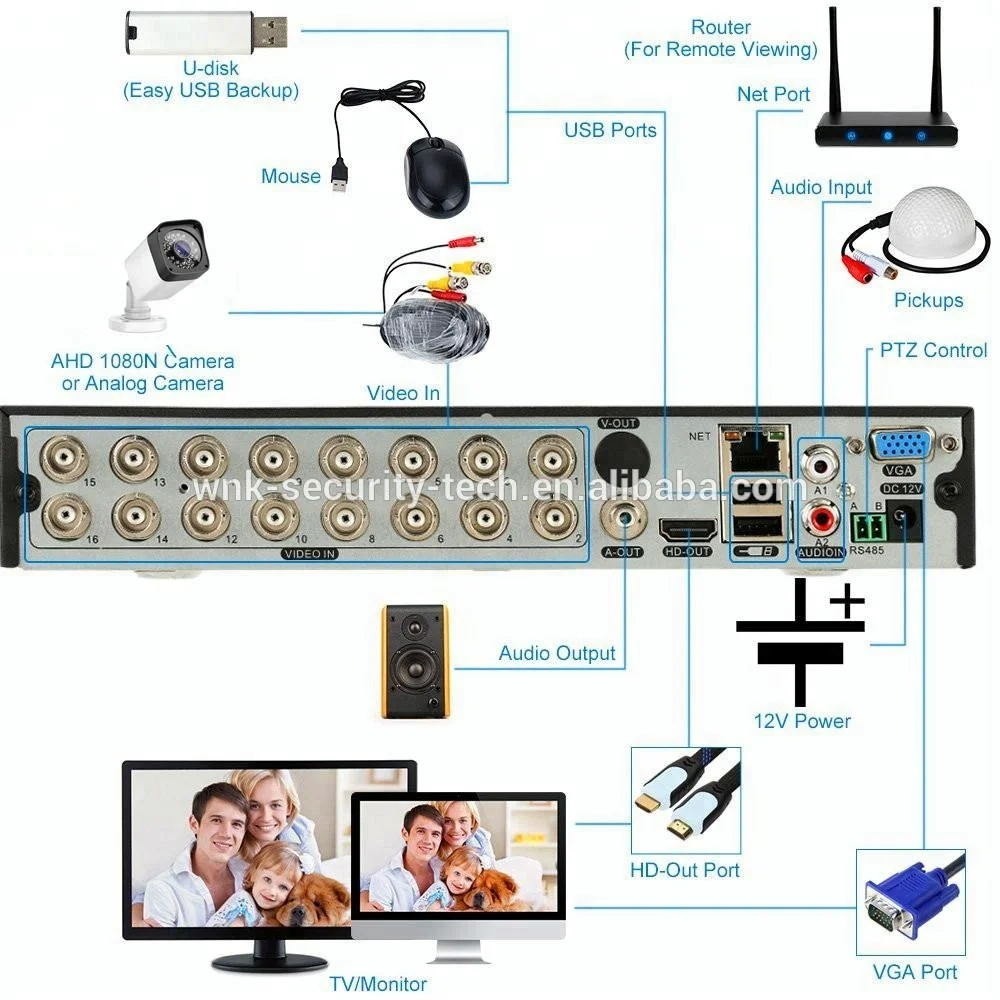 IP CCTV Camera 16 Channel Network HD DVR Kit - Outdoor Security