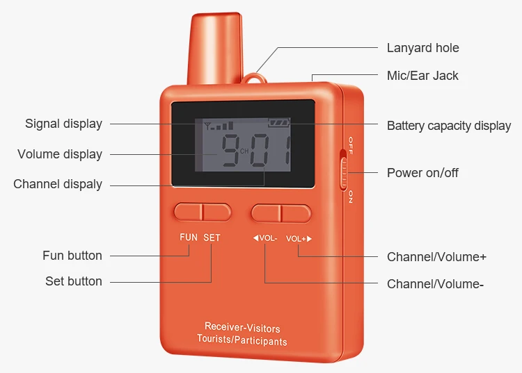 Portable Wireless Tour Guide System with Simultaneous Translation