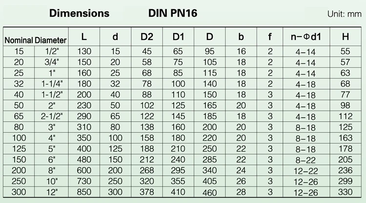 DIN Flange Type DN125 Swing WCB Inch Handle Carbon Steel Check Valve
