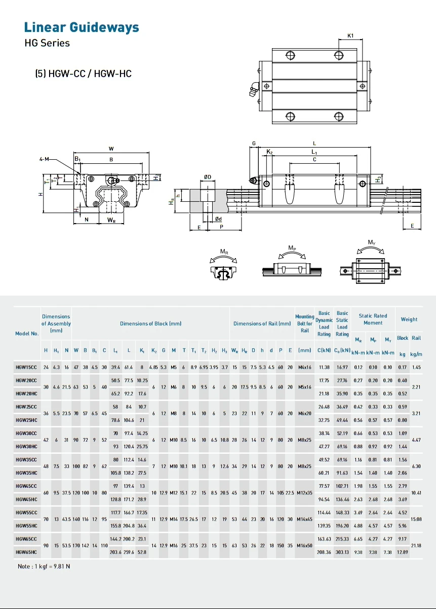 Precise Linear Guide Rail 3000mm - Low Price & High Quality