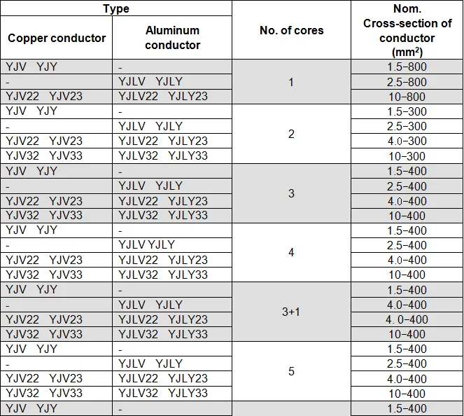 1kv 3core X 300 Sq Mm + 1core X 150 Sq Mm Copper Xlpe/swa Cable 1km ...