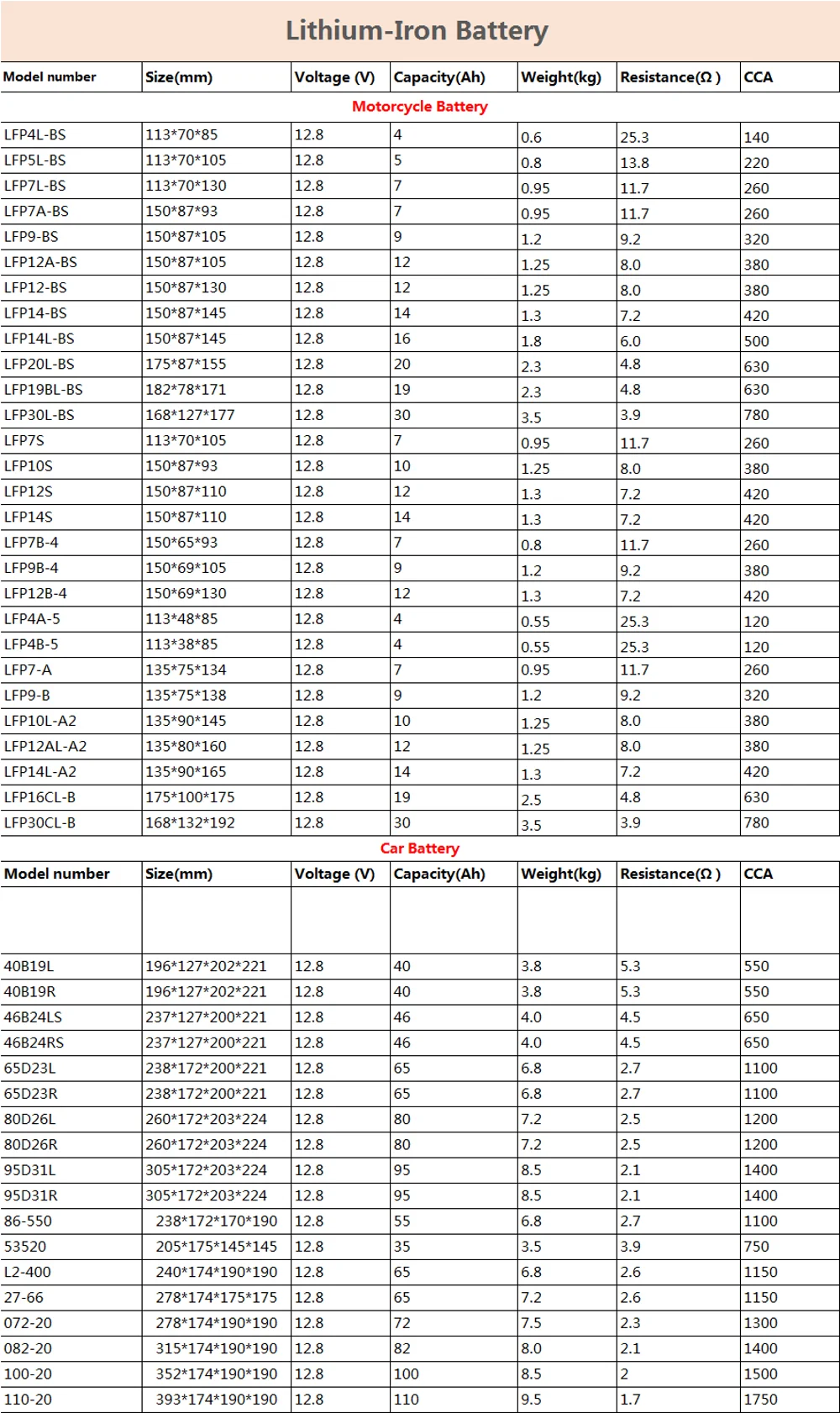 Powerstart Lifepo4 Battery - 12V 1100CCA for Cars & Camping
