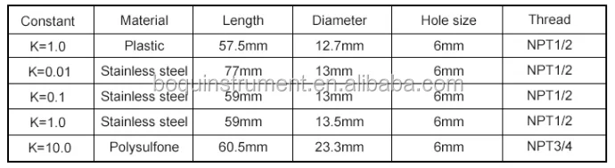 Warrick Water Conductivity Sensor - Working Principle