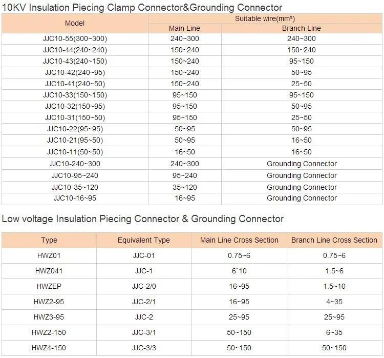 1kv 11kv Insulated Piercing Cable Joint Connector Puncture Clamp - Buy ...