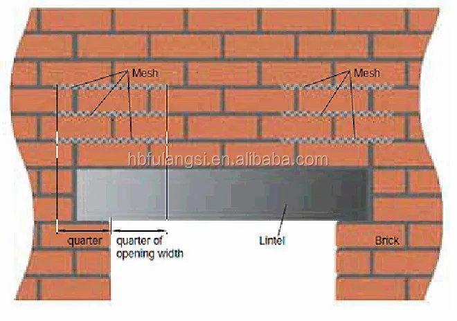 Block Work Mesh/expanded Metal Lath Mesh - Buy Block Work Wire Mesh ...