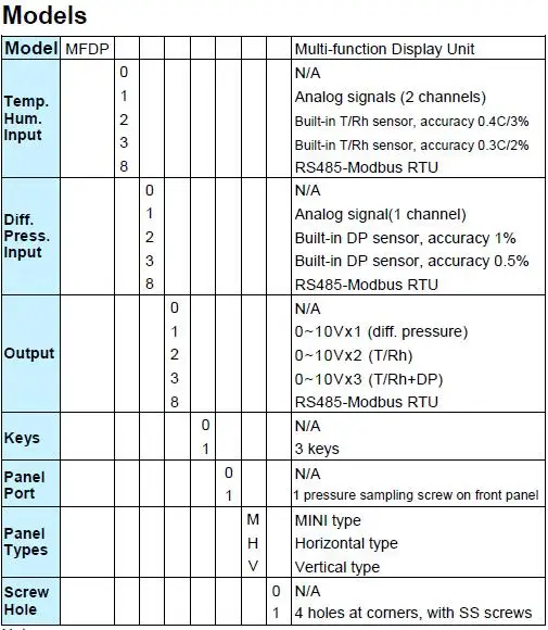 3 In 1 Digital Temperature Humidity Differential Pressure Level Tft Lcd ...