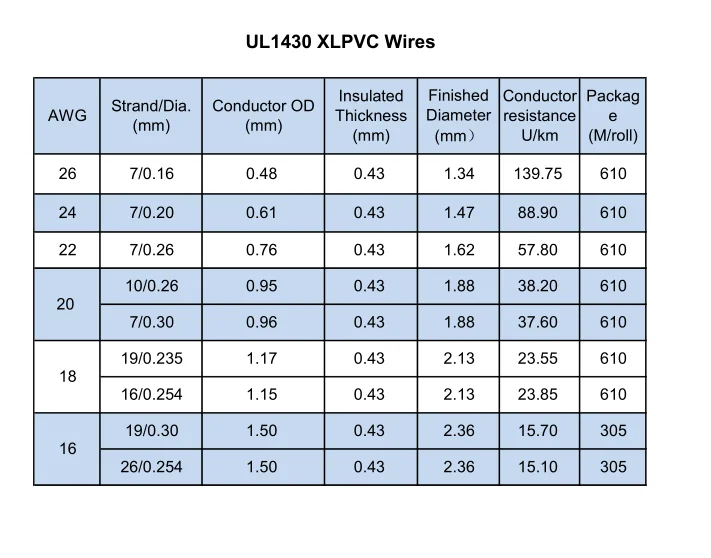 22awg 7 Cores Ul1430 Environmental Flame-retardant Pvc Electronic Wire ...