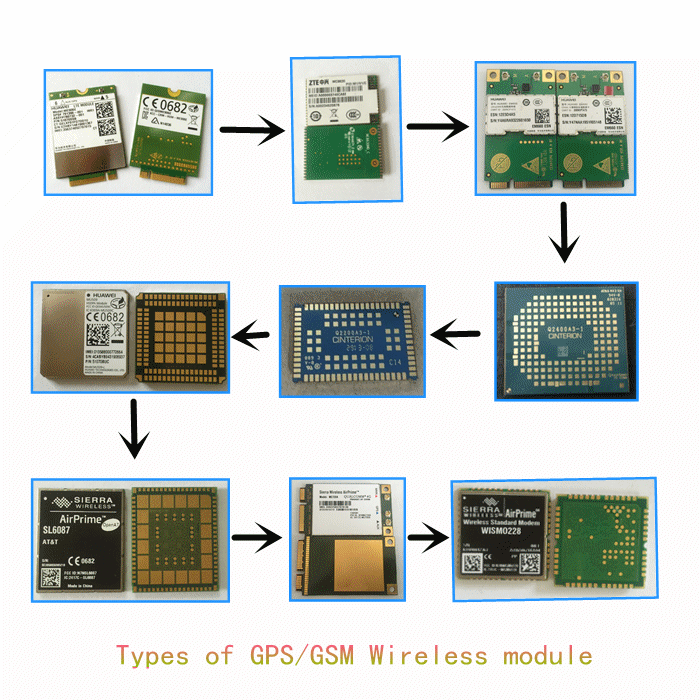 Me906e Communication Wireless Equipment 4g Lte Wifi Gsm Gps Module ...