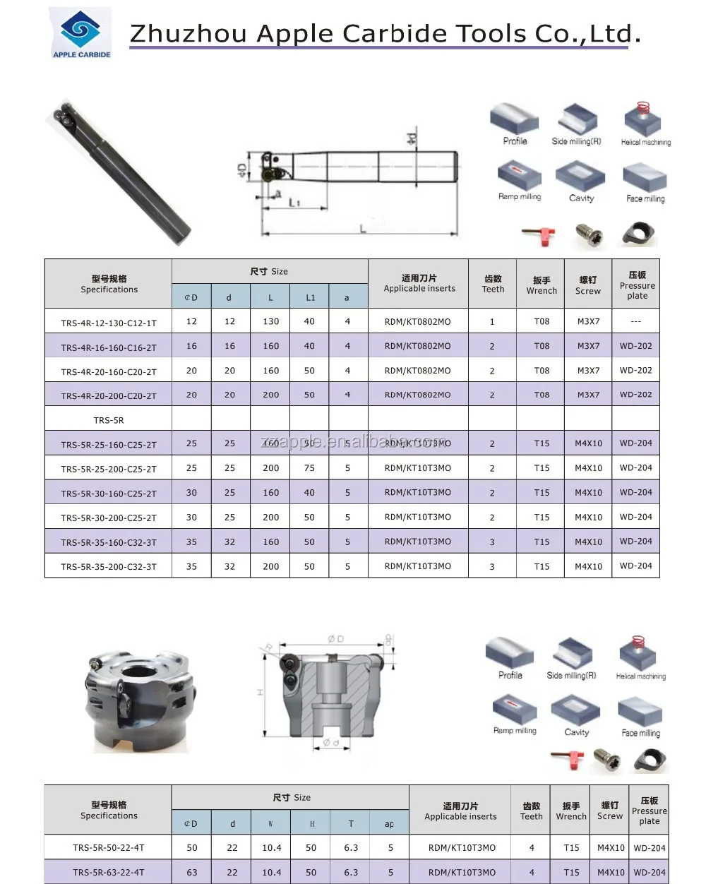High Quality Tungsten Carbide Milling Inserts /miling Cutter/round ...
