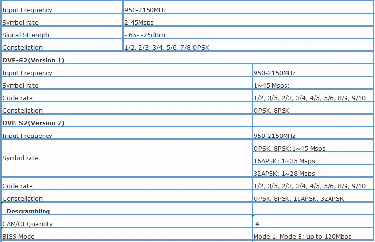 IPTV Headend Device - IRD Integrated Receiver Decoder
