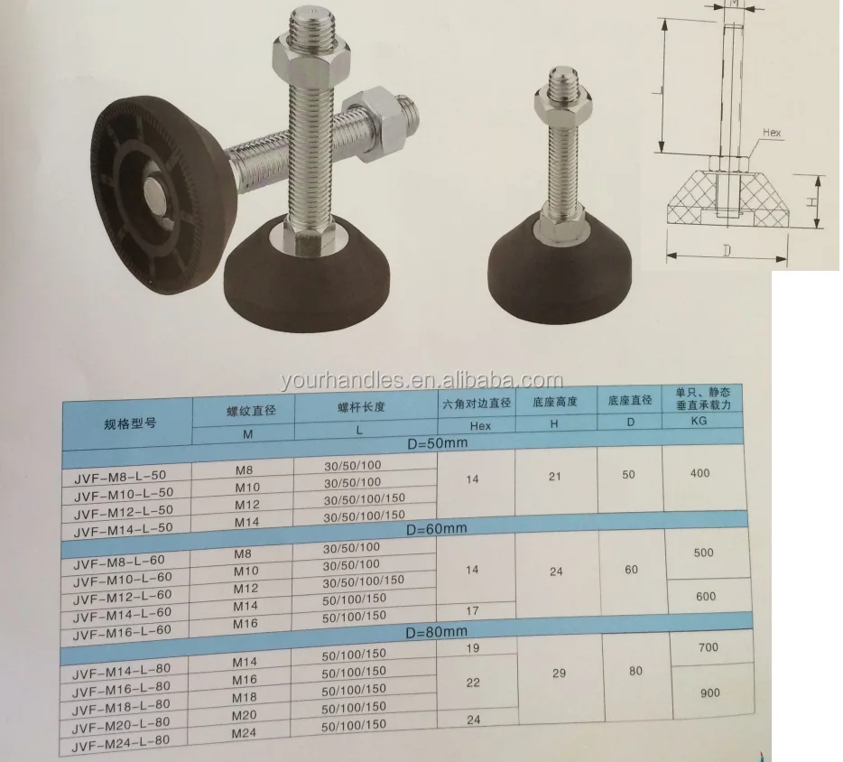 Adjustable Machine Feet,Machine Adjustable Footing,Machine Leveling ...
