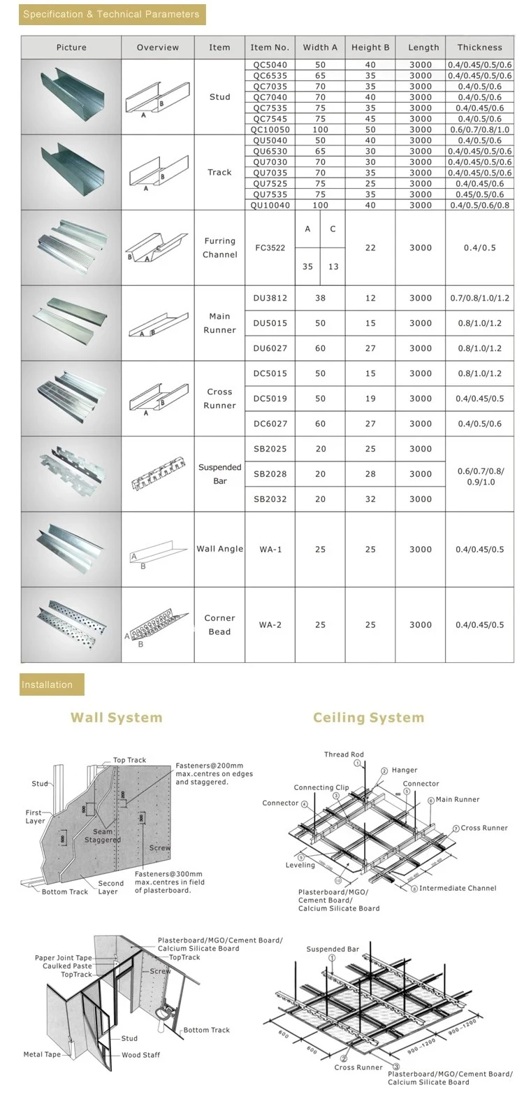 Stainless Steel Furring Channel Galvanized Drywall Metal Studs And