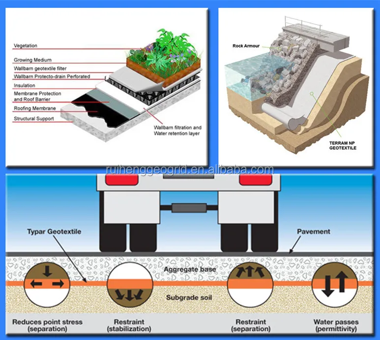 Chinese Factory Pp Fiber Geotextile Layer In Good Price - Buy ...