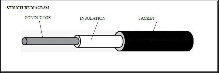 AWM Style 3239 40KV DC XLPE AND PVC TV Cable - Reliable Insulated Conductor