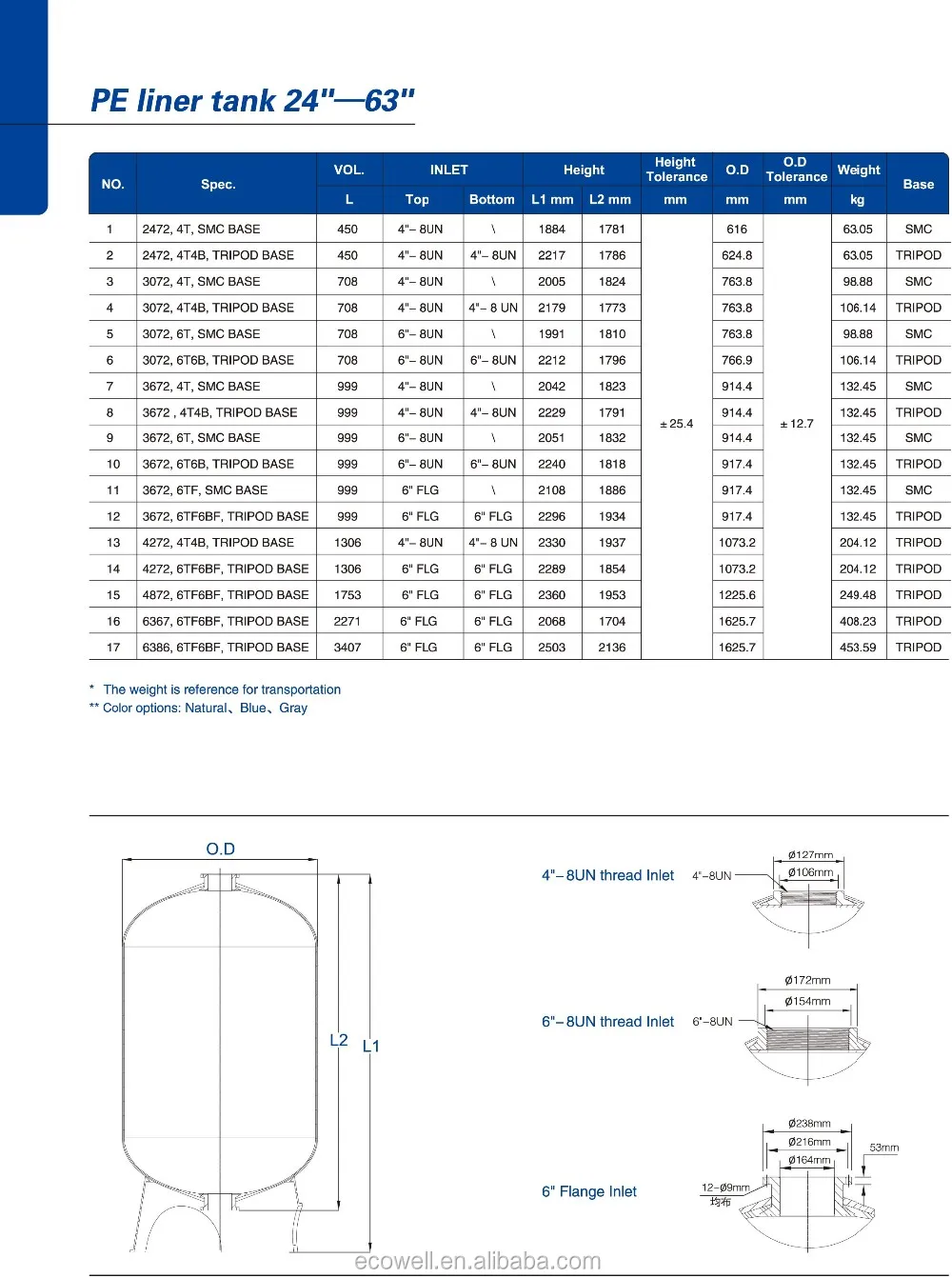 Pentair FRP tank, original Pentair brand Products from Shen Zhen ...