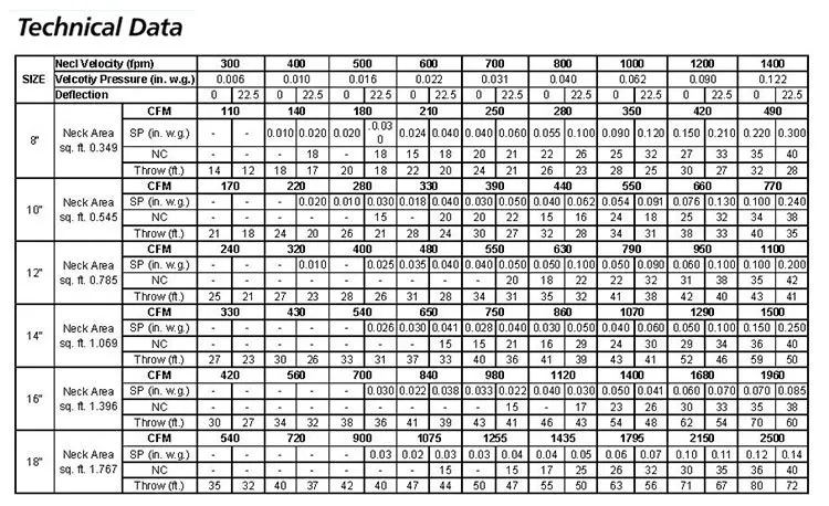 Hvac System Aluminium Round Jet Nozzle Diffuser - Vairtech