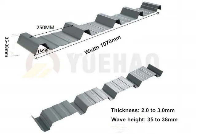 Nipal Huts Plastic Roof Sheets - Modern Architectural Materials