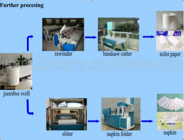 Tissue Paper Recycling Machine And Sugar Cane Waste Paper Product ...