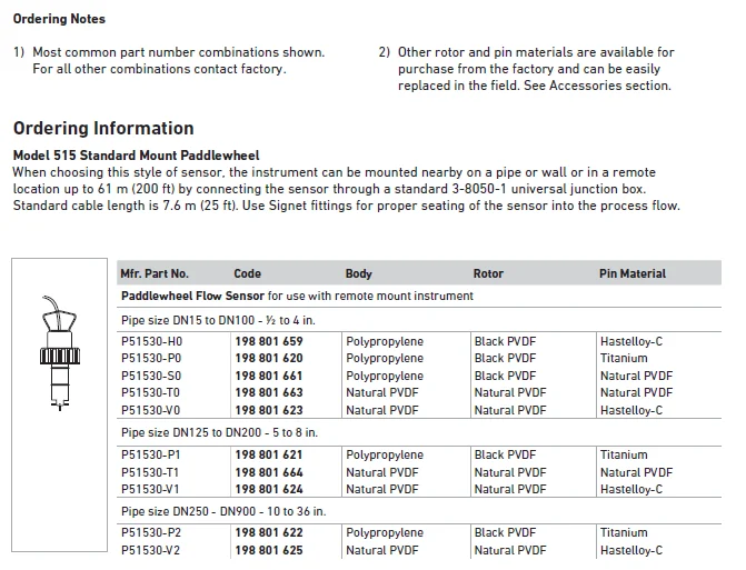 Gf+ Signet 515 Rotor-x Paddle Wheel Flow Sensor - Buy Gf Signet Sensor ...