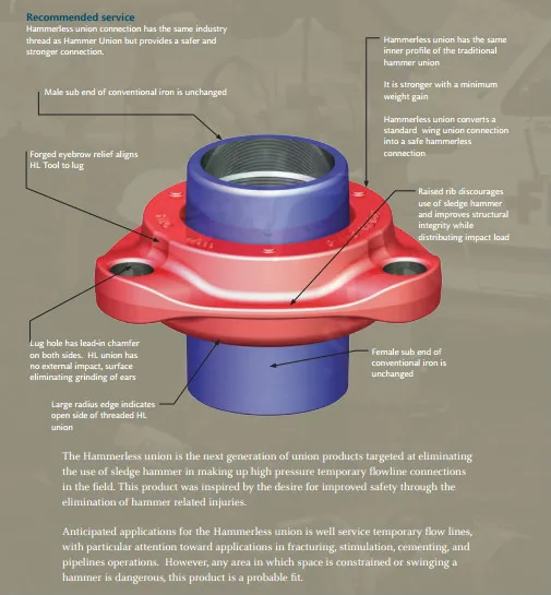 2 Inch High Temperature Figure 1502 Hammer Union/hammer Union Fittings ...