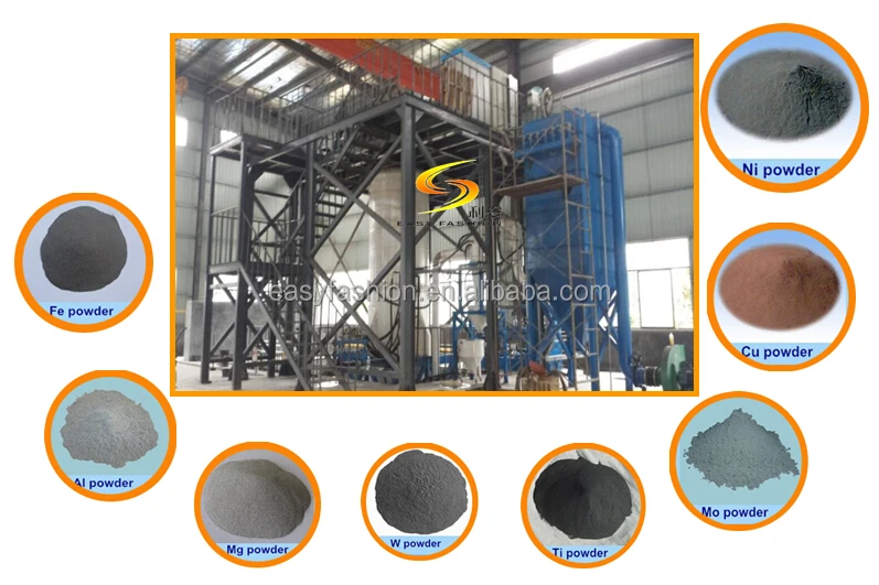 Industrial Metal Powder Aluminum Powder Production Line - Buy Aluminum ...