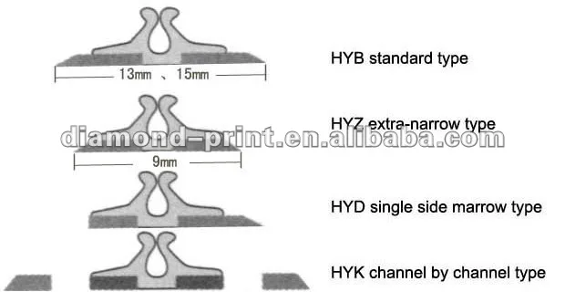 Plastic Creasing Channel matrix for Die Cutting| Alibaba.com