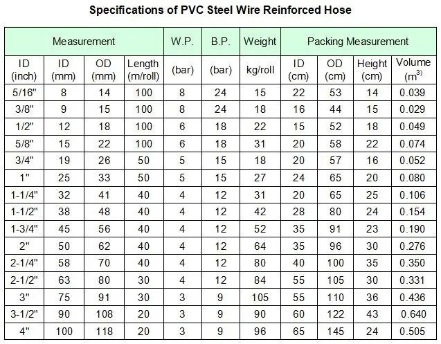 Flexible Food Grade 2 Inch Pvc Pipe For Water Supply - Buy Pvc Steel ...