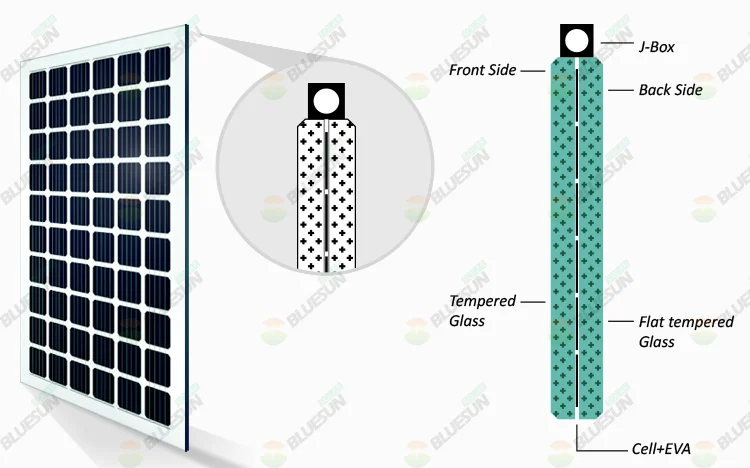 Bluesun Double Glass Solar Panel Transparent Pv Panel Customized Design ...