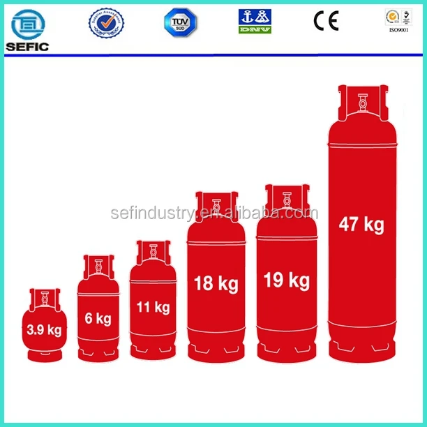 Different Sizes Hot Selling Lpg Used Tank Gas Cylinder - Buy Lpg Used ...