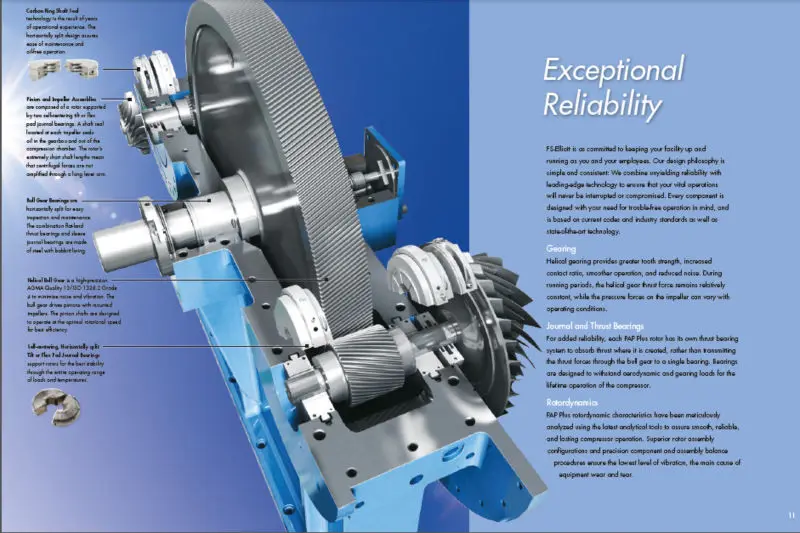 Fs-elliott Pap Plus Air Compressor - Buy Fs-elliott Air Compresspr,Fs ...