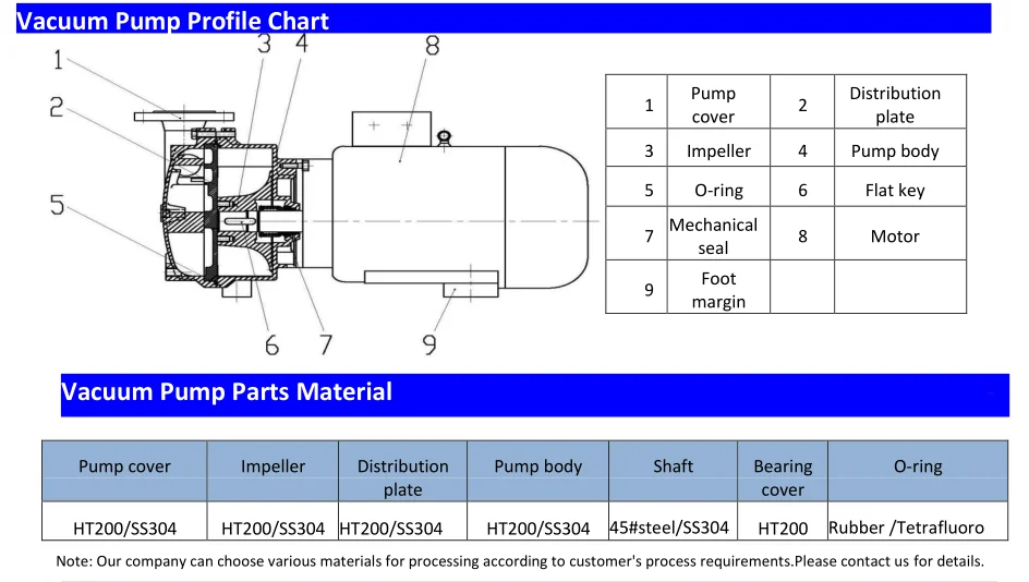 Sewage Vacuuum Pumps 2bv Series Water Ring Vacuum Pump - Buy 2bv Vacuum ...