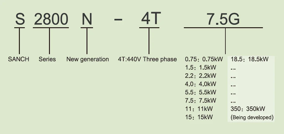 SANCH VFD Top 10 S2800N Ac Inverter 0.75kw~15kw Motor Controller