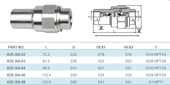 Gromelle 6000 Series Holmbury Tgw Series Interchangeable Screw Connect Quick Coupling - Buy ...