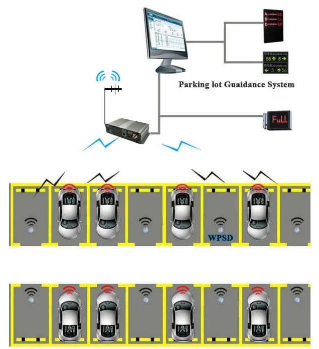 Surface Mounted Parking Space Detector For Parking Car Counting System ...
