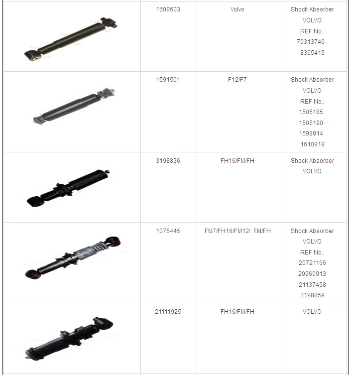 Shock Absorber 99433008 98487778 500387621 41226700 99474638 41218432 ...