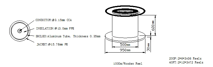75ohm QR 540 Coaxial Cable - Reliable Telecom Solutions