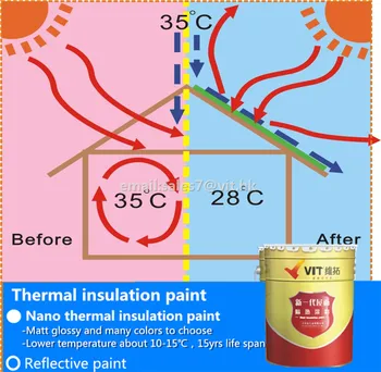 Swg-3611 Heat Proof Roof Paint - Buy Heat Proof Roof Paint,Heat ...