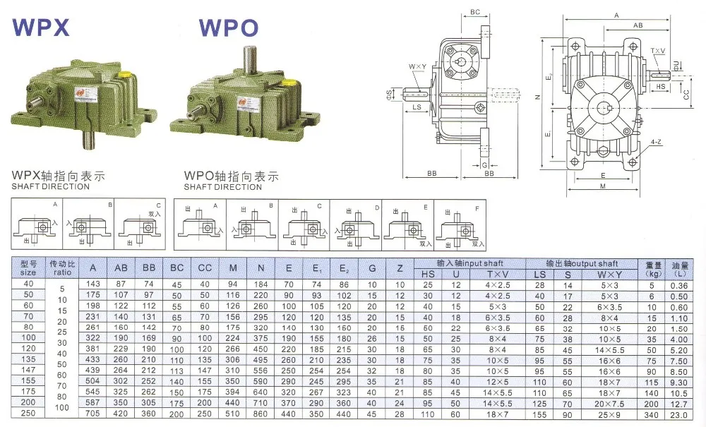 Trung Quốc Nhà Máy Giá Wpx 60 70 80 100 120 200 250 Vỏ Sắt Wpa Worm Hộ ...