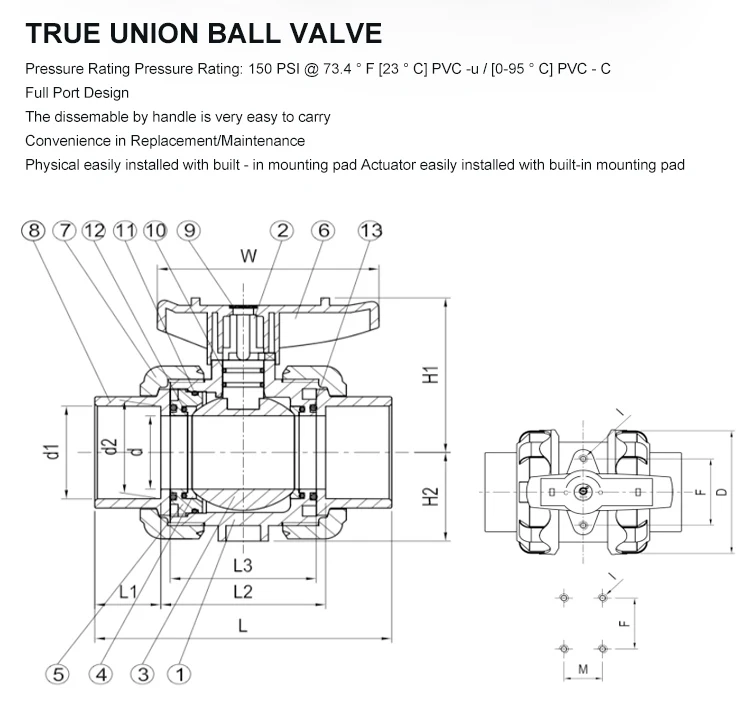 Pvc True Union Ball Valves Ansi/jis/din/bs Double Union Ball Valves ...